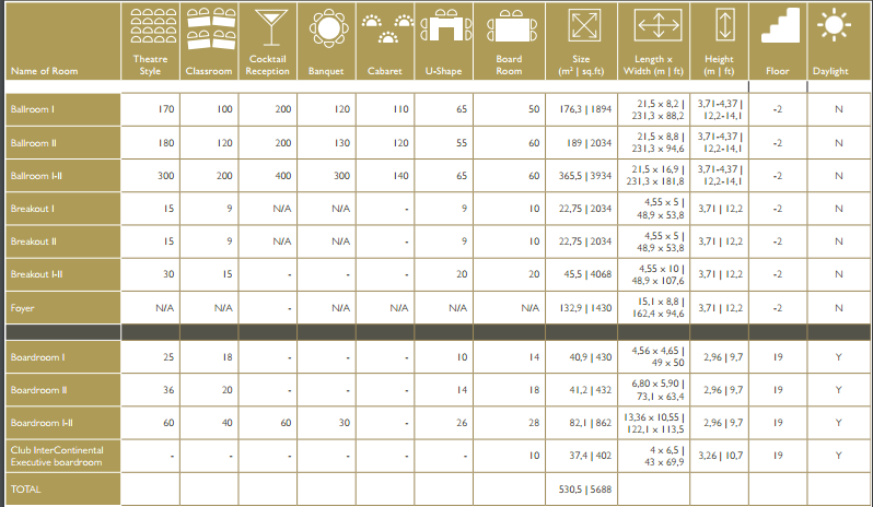Meetings & Events at InterContinental Ljubljana, Ljubljana, Slovenia ...