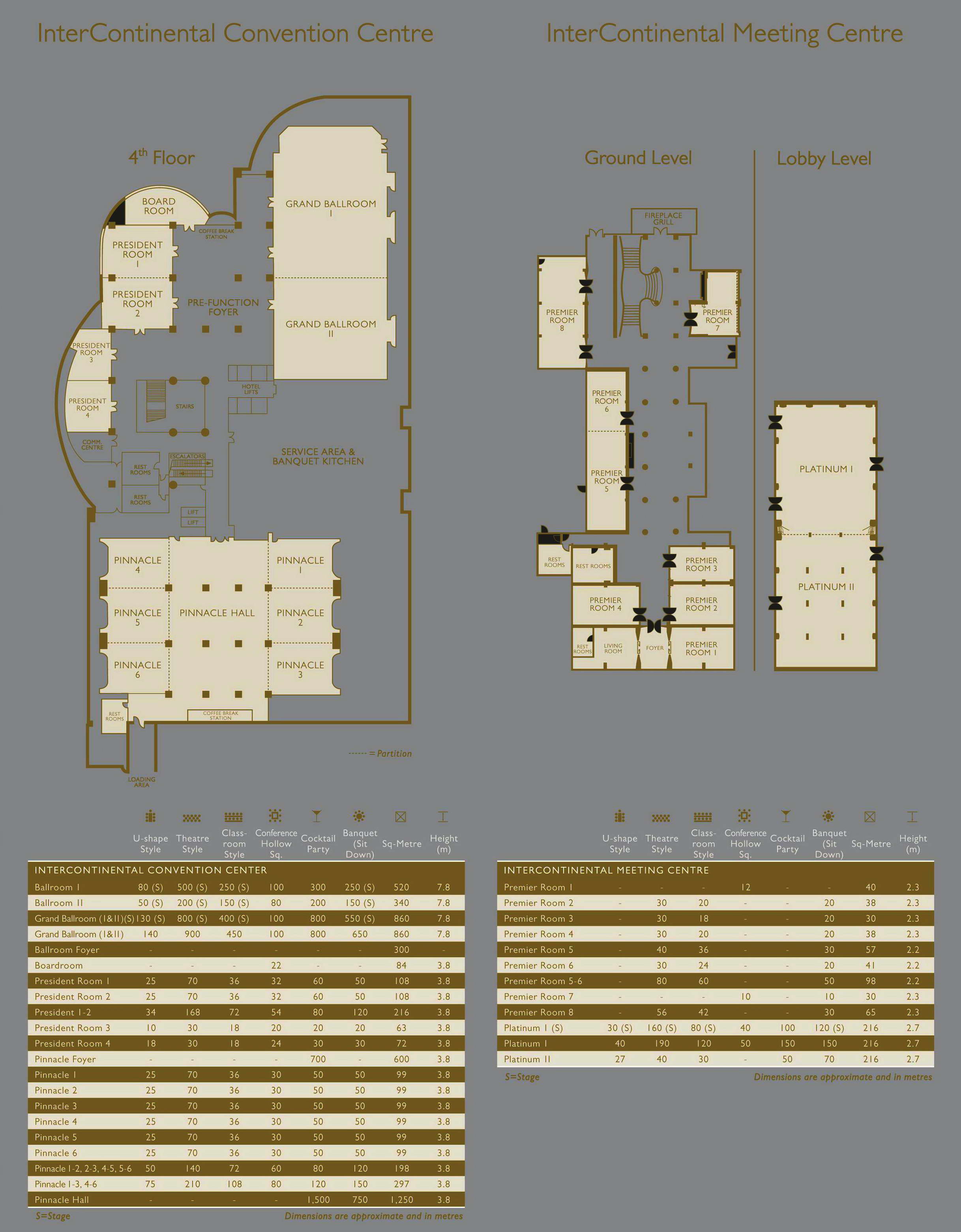 Meetings & Events at InterContinental Bangkok, Bangkok, Thailand ...